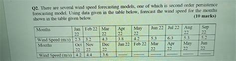 Solved Q2 ﻿there Are Several Wind Speed Forecasting Models