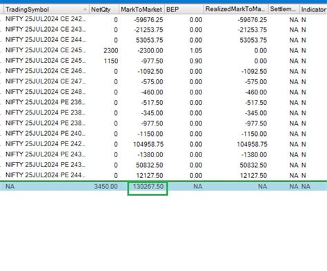 Anil Kumar On Linkedin Intraday Stockmarket Daytrader Sharemarket Niftyoption Nifty50…