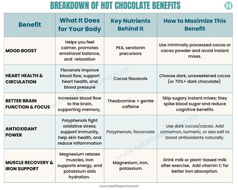5 Surprising Health Benefits Of Hot Chocolate When Made The Right Way