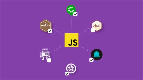 Javascript Testing Happy Programming Guide