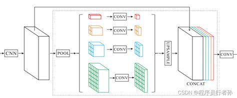 深入 yolov8：探索 block py 中的模块，逐行代码分析（一） 阿里云开发者社区