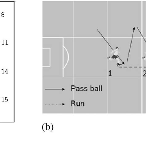 Schematic Representation Of A T Pattern Viewed Within A Normal Data