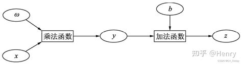 pytorch入门教程4 autograd自动求导机制 知乎
