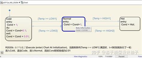 Simulink 建模规范 4 1 Stateflow 的chart data event 知乎