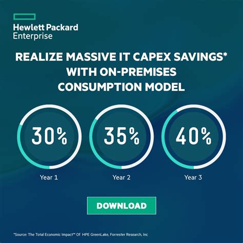 Hpe Greenlake On Linkedin Hpe Greenlake Edge To Cloud Platform