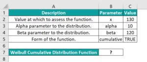 Weibull Distribution In Excel Examples Plot WEIBULL DIST Formula