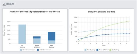 Care A New Digital Tool Helps Designers Quantify The Value Of Reuse Versus New Construction
