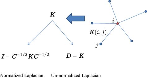 Graph Representation Of Images And Construction Of Kernel Similarity