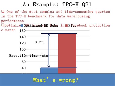 Hadoop Distributed File System Hdfs Ysmart Merged Patch Hive