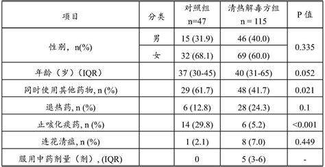 一种清热解毒的中药组合物及其制备方法和应用