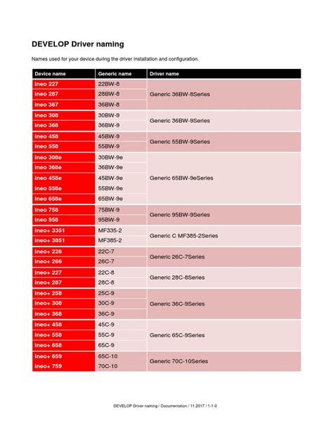 Ineo Driver Naming En 1 1 0 Pdf
