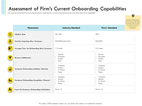 Banking Client Onboarding Process Assessment Of Firms Current Onboarding Capabilities