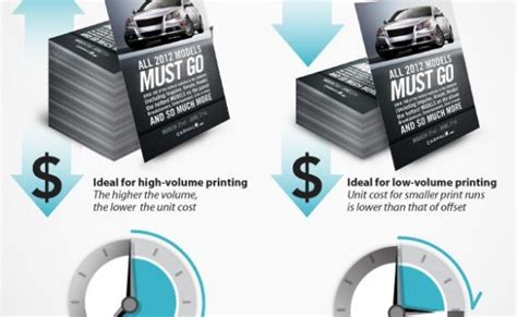 Digital Printing Process Offset Printing Technology Offset Lithography