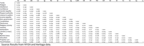 Correlation Explanatory Variables Hierarchical Logit Model Download