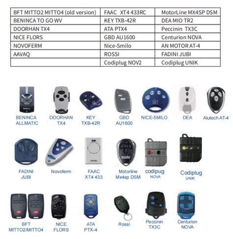 Yet2129 Is A Universal Copy Code Remote Control Duplicator