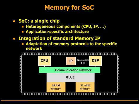 ppt embedded memory wrapper generation for multi processor soc design powerpoint presentation