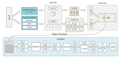 Buildings Free Full Text Feature Based Deep Learning Classification For Pipeline Component
