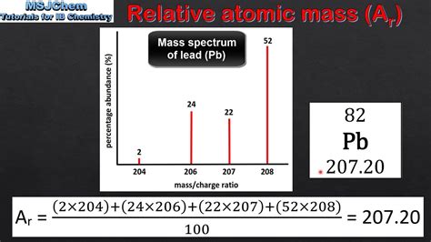 Lead Atomic Mass