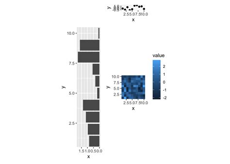 strange problem under a fixed aspect coordinates · issue 175 · thomasp85 patchwork · github