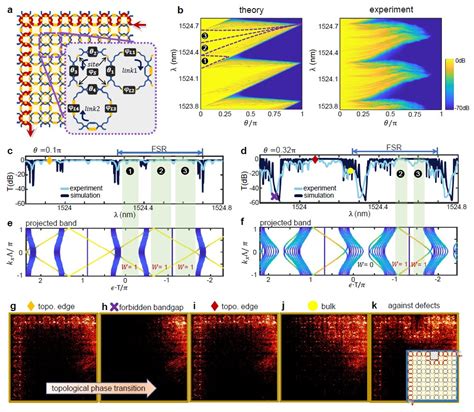 王剑威、胡小永、龚旗煌团队及其合作者实现可编程拓扑光子芯片 北京大学人工微结构和介观物理国家重点实验室