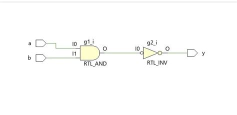 Shaik Ruhinaaz On Linkedin Day Vlsidesign Verilog Rtldesign Vivado