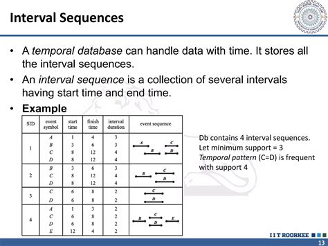 Temporal Pattern Mining Pptx