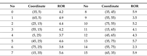 table 1 from cooperative search method for multiple uavs based on deep