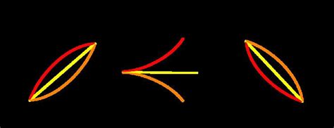 Risk Aversion Alchetron The Free Social Encyclopedia