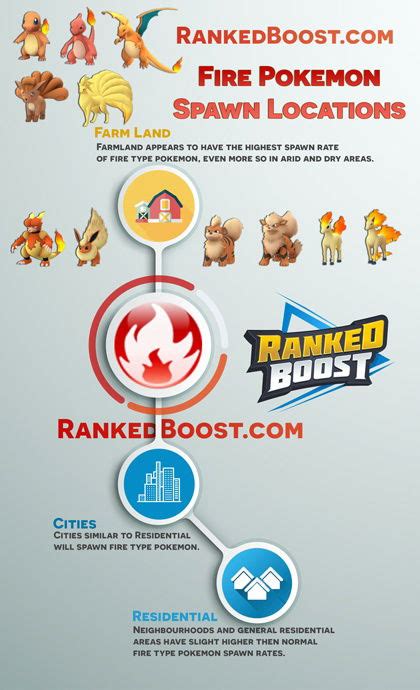 Pokemon Go Fire Type Pokemon Go List Of Fire Pokemon