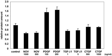 Glycosylation Of CCN Proteins A D Purified Fraction Of CCN NOV A Download Scientific
