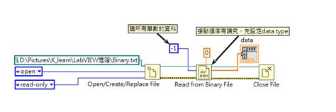 LabVIEW程式技巧 簡易檔案讀寫實作 Binary ASCIITDMSDatalogINI
