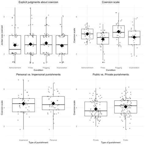 Punishment Coercion And Justice Criminal Justice Theory Blog