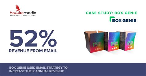 Ian Archbold On Linkedin The Lifecycle Marketing Team Here At Hawke