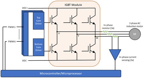 3 Phase Igbt Inverter Working Principles Florisera