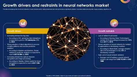 Growth Drivers And Restraints In Neural Navigating Neural Networks Ppt
