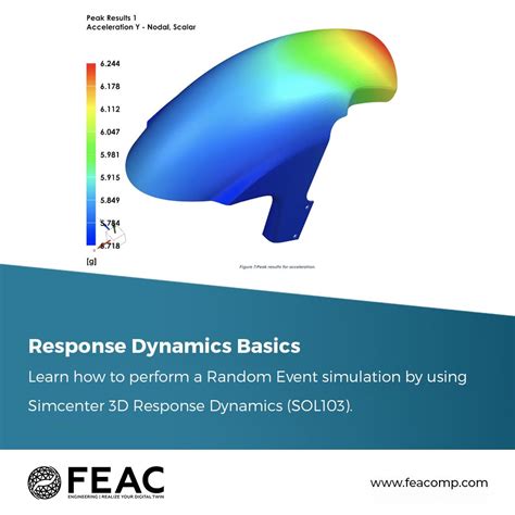 Feac Engineering On Linkedin Feanalysis Feacengineering Innovation Engineeringsimulation