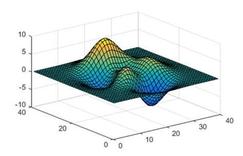 Matlab Gets New Graphics System Integration With Hadoop Git And Subve