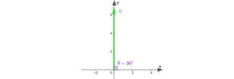 Find The Component Form Of V Given Its Magnitude And The Ang Quizlet