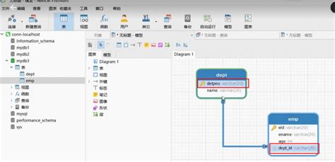 Mysql外键约束详解与操作指南 Csdn博客