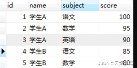 mysql获取上月月份 mysql查询上月数据 csdn博客