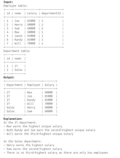 리트코드 Department Top Three Salaries