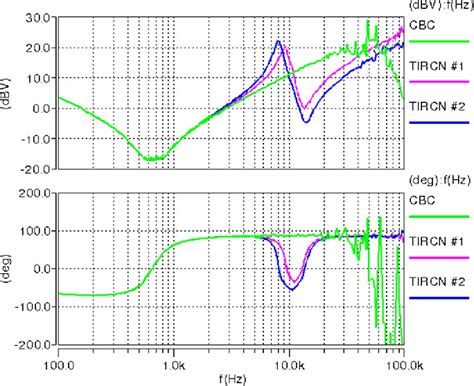 Figure 7 From Input Current Ripple Cancellation Technique For Boost Converter Using Tapped