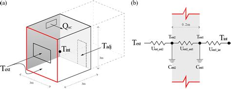 A Physics Based Domain Adaptation Framework For Modeling And Forecasting Building Energy Systems