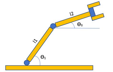 Week 1 2r Robotic Arm Simulator Skill Lync