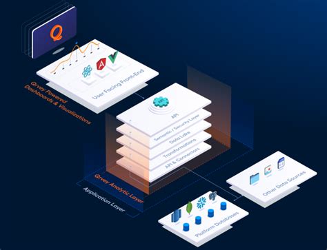11 Best Self Service Analytics Tools In 2025 Reviewed Qrvey