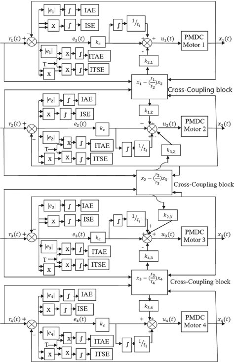 Traditional Cross‐coupling Block Diagram Download Scientific Diagram