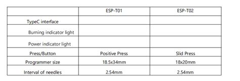 Esp32模块调试工具编程器调试器开发适配器板esp T02与usb Type C
