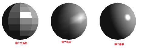 Games101笔记 Shading想做一个开森的胖纸的博客 Csdn博客