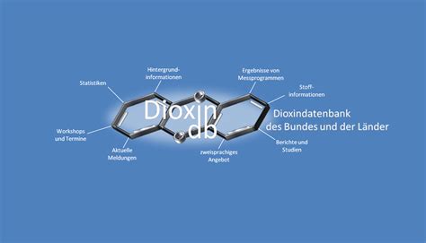 Dioxins Umweltbundesamt