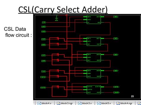 Design Of Low Power High Speed Truncation Error Tolerant Adder Ppt